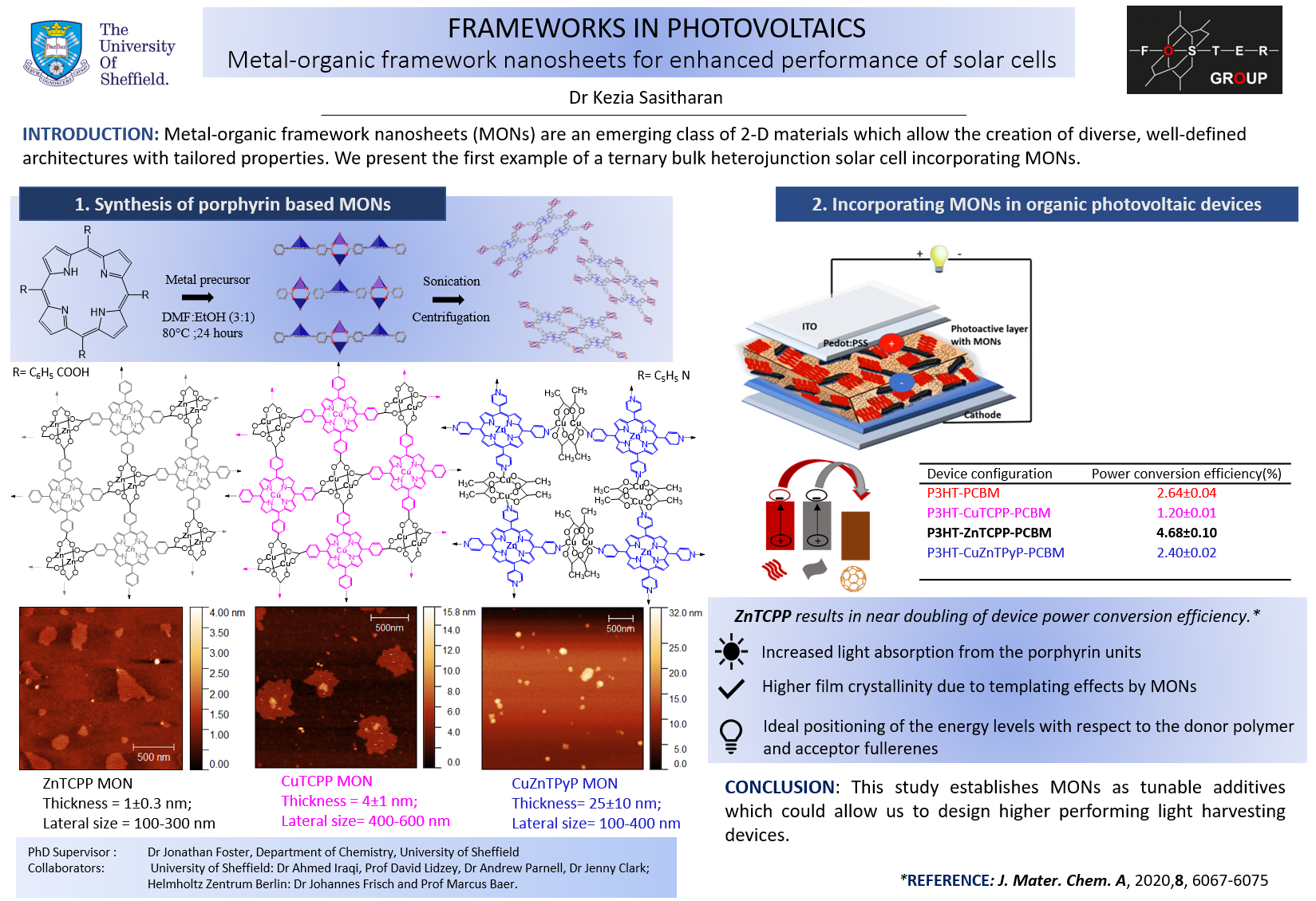 NanoGe HOPV21 Metal organic Framework Nanosheets A New Dimension